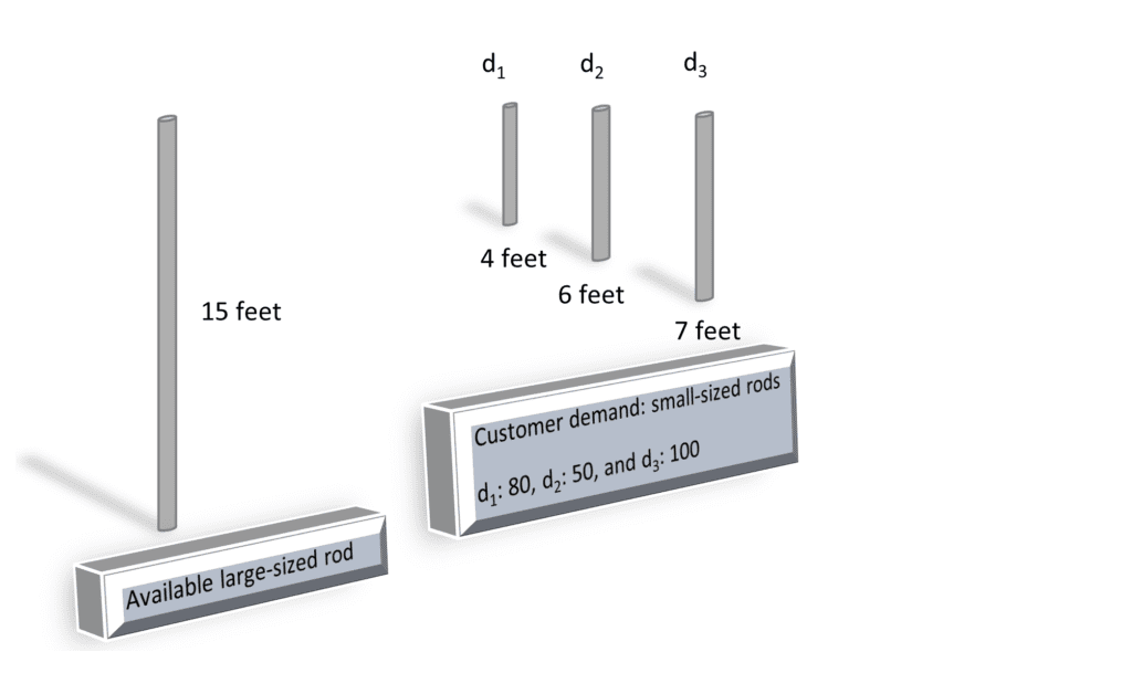 Column Generation for Cutting Stock Problem – LetsGyan