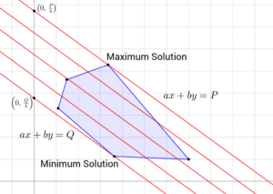 Some Useful commands in CPLEX Python API: A Cheat Sheet with Example ...