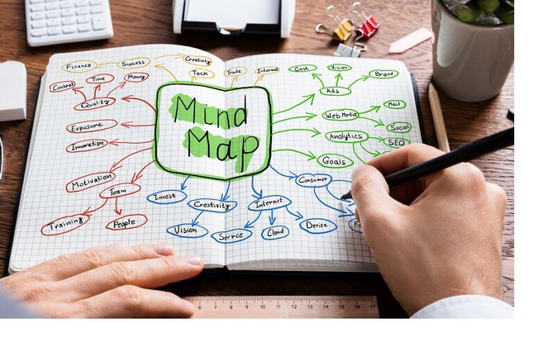 The Best Way to Create Mind Maps – LetsGyan