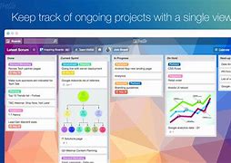 The Best Way to Use Trello for Study Planning – LetsGyan